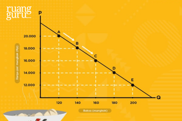 Kurva Permintaan & Penawaran serta Faktor yang Mempengaruhi